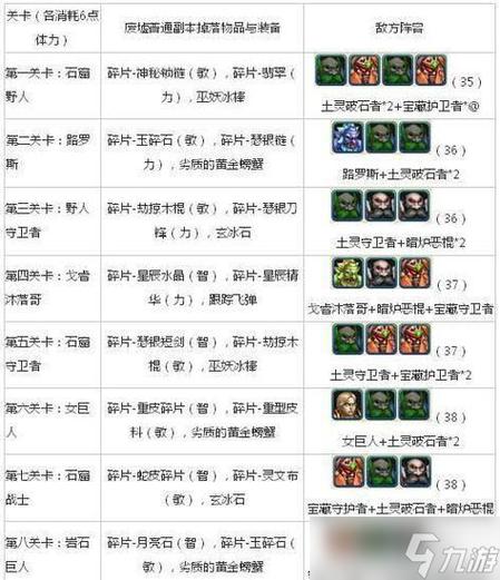 通灵学院副本任务大全截图