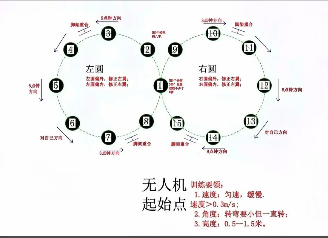 飞行模式怎么写能量截图