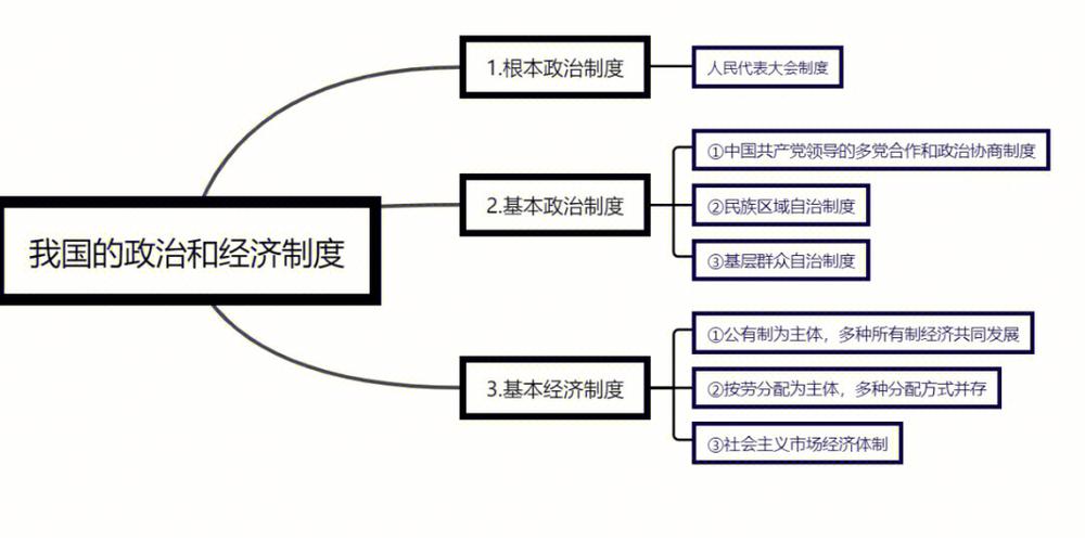 八年级下册道德与法治知识点归纳图标