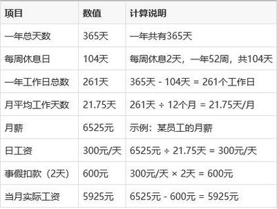 工资计算公式截图