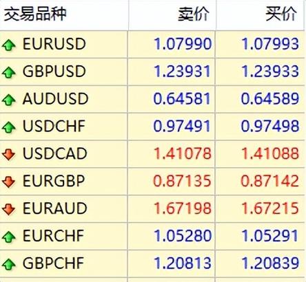 外汇24品种截图