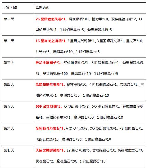 魔域互通版开区列表截图