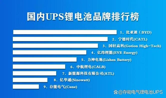 ups电池品牌排行榜图标