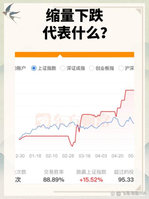 为什么缩量下跌最可怕截图