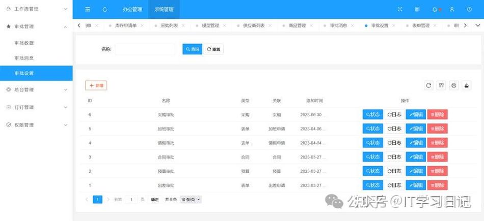 钉钉oa办公系统有哪些功能图标