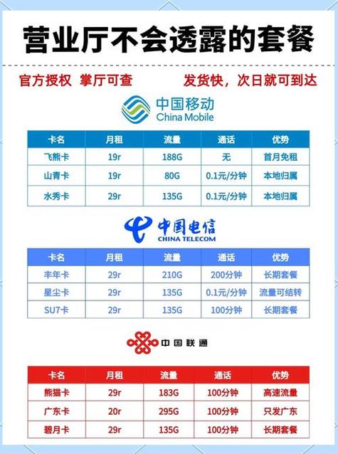 移动合约套餐到期图标