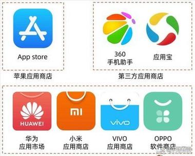 应用市场下载的安装包在哪找图标