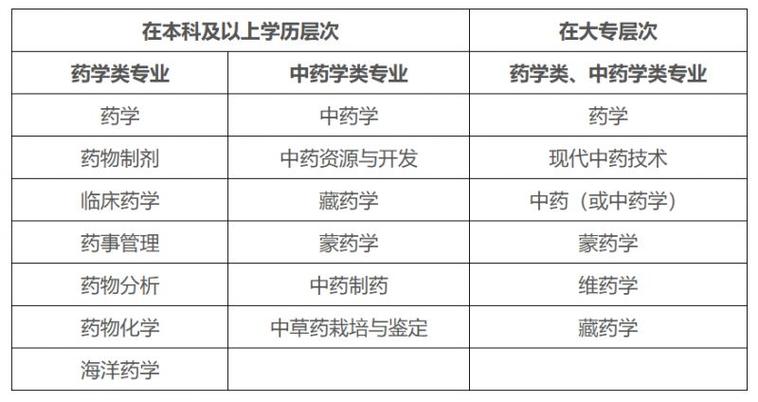 执业药师报名需要什么资料图标