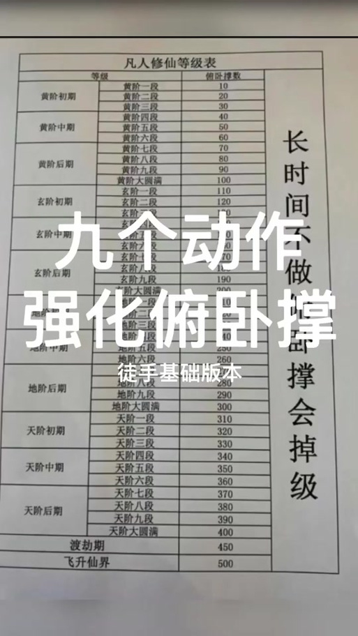 修仙等级排序截图