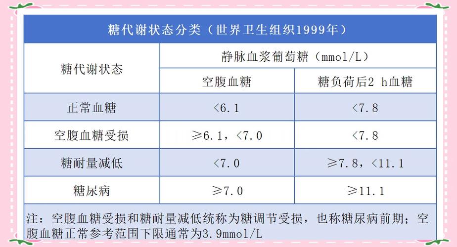 OGTT全称图标