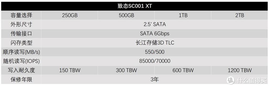 sata固态硬盘评测图标