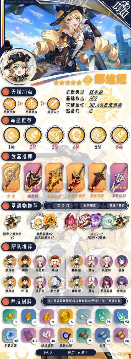 原神娜维娅四星武器推荐图标