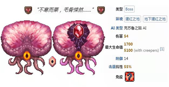 混乱之脑属性介绍图标