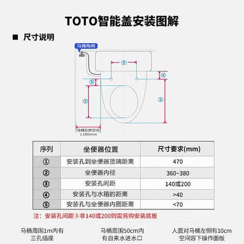 toto智能马桶说明书图标