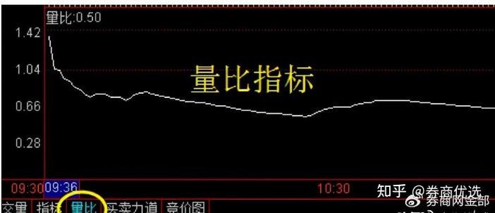 量比指标在哪里看截图