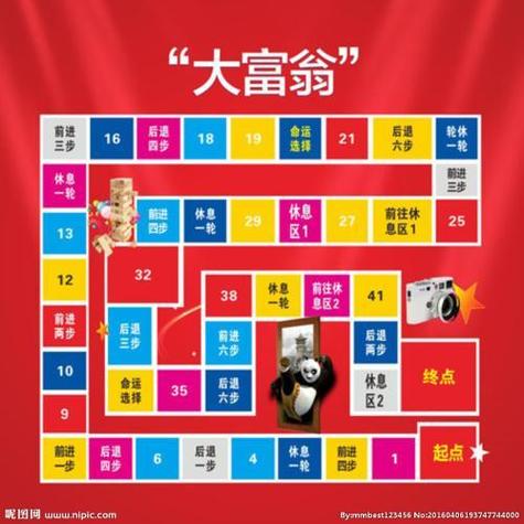 大富翁自己设计简单