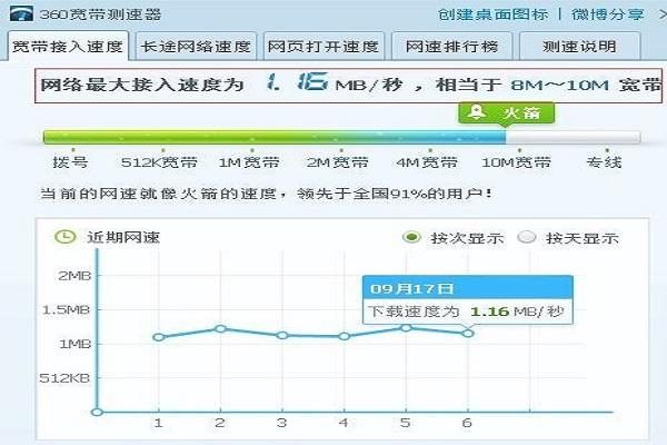 50兆宽带能带几个手机图标