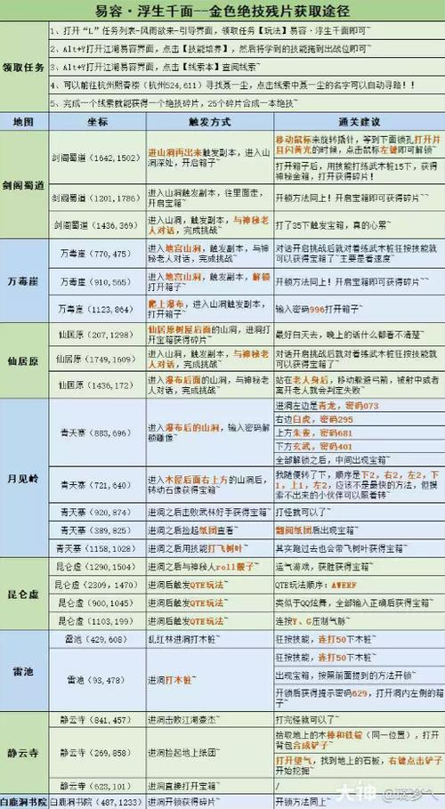 逆水寒白嫖党玩什么职业截图