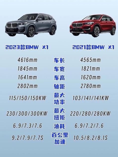 宝马x1中控屏尺寸图标