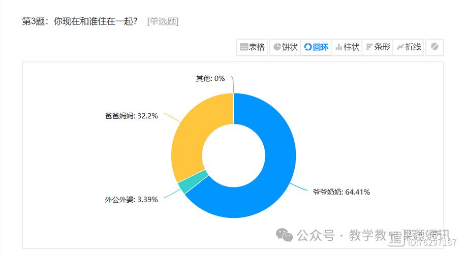 做调查问卷的优缺点图标