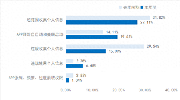 严重违规后多久才恢复流量截图
