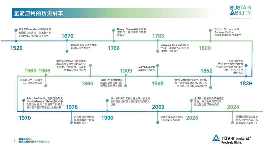 orangex的发展历程图标