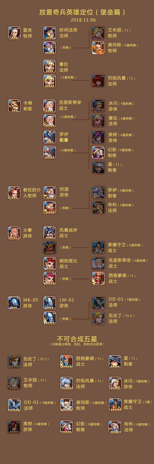 放置奇兵阵容推荐图标