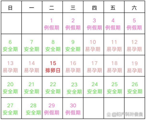 女性生理周期的四个阶段截图