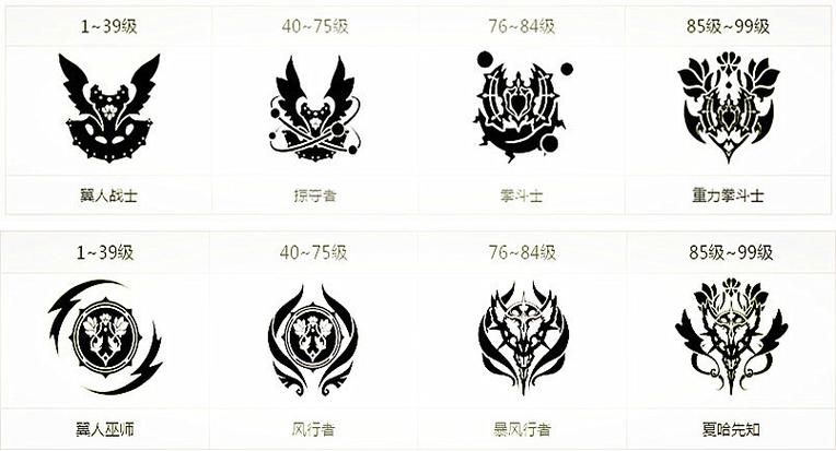 英雄联盟哪个键显示ping值图标