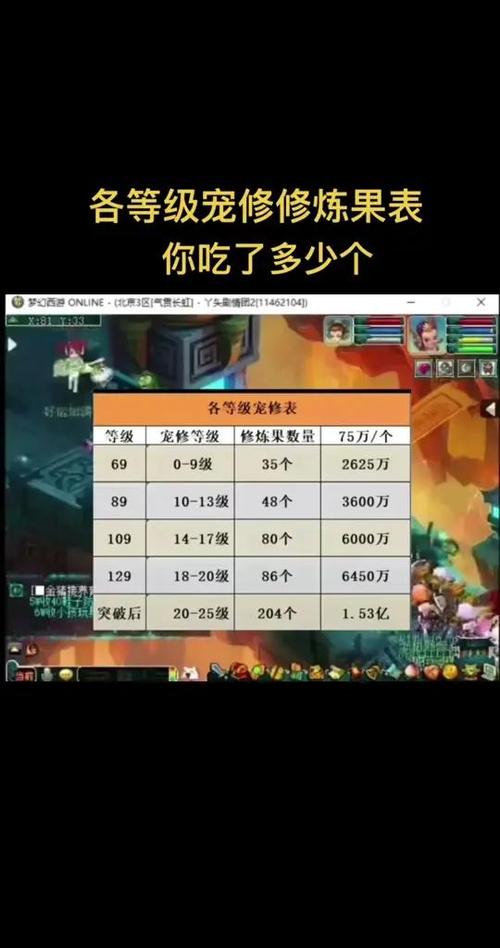梦幻109跑环还是吃修炼果截图
