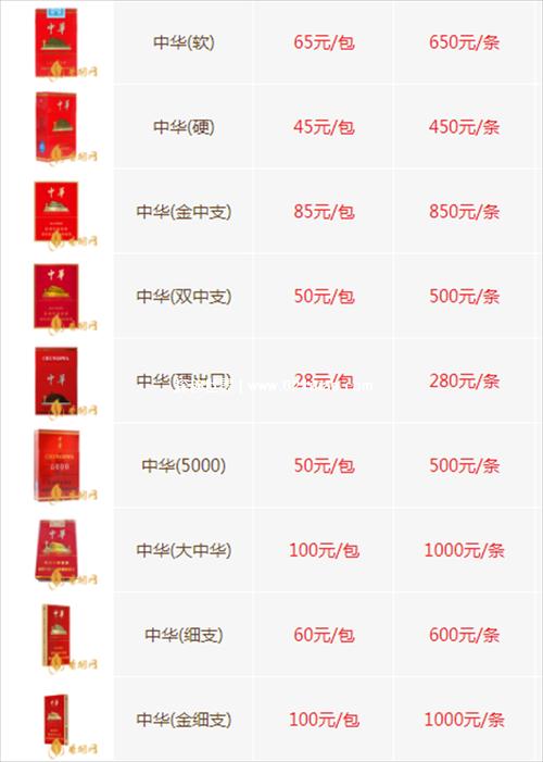 侧翻中华多少钱一包
