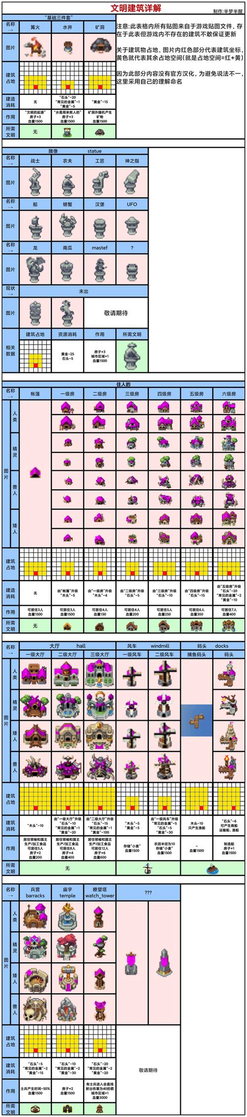 世界盒子特性解锁大全最新图标