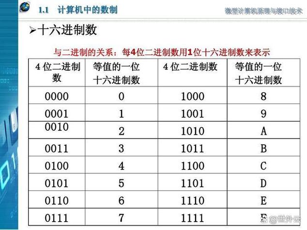 十六进制在线计算图标