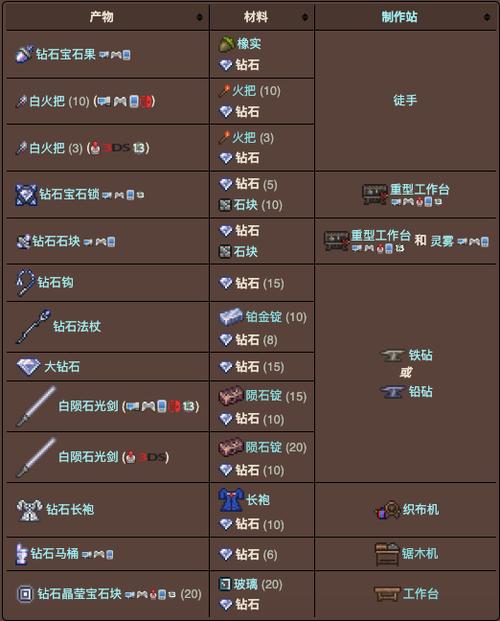 泰拉瑞亚钻石能干嘛图标