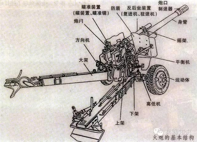 火炮瞄准方法图解图标