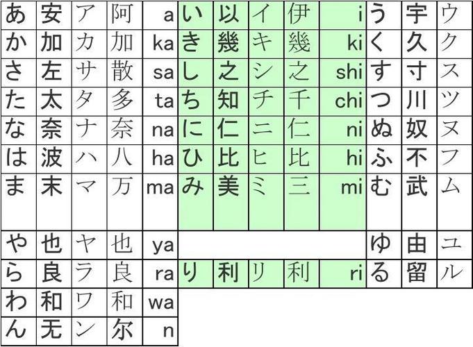 片假字10000个截图