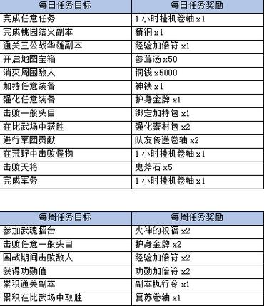 三国群英传任务材料一览截图