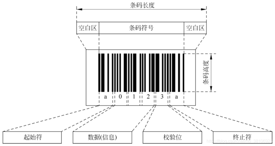 条码识别图标