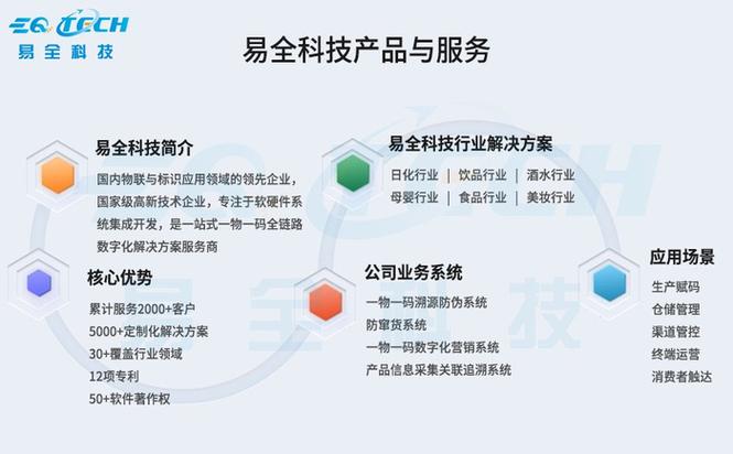 易全科技产品介绍图标