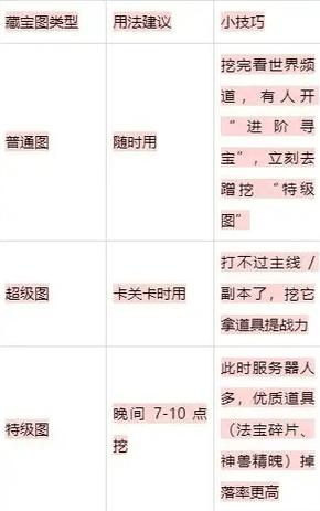 道友来挖宝共鸣属性一览表
