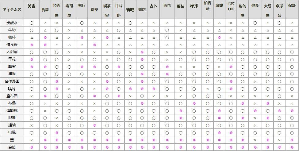 温泉物语2内置菜单截图