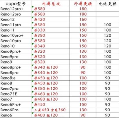 opporeno换屏多少钱图标