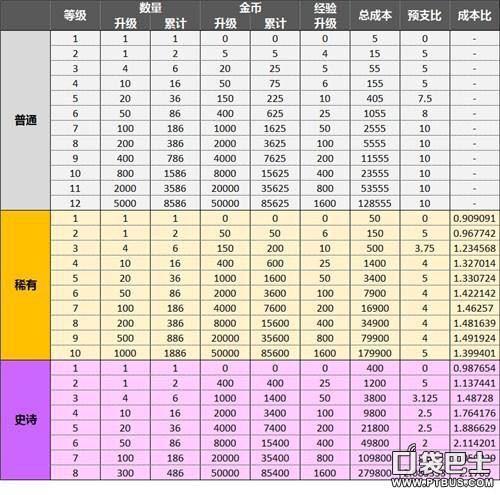 部落冲突等级上限表图标
