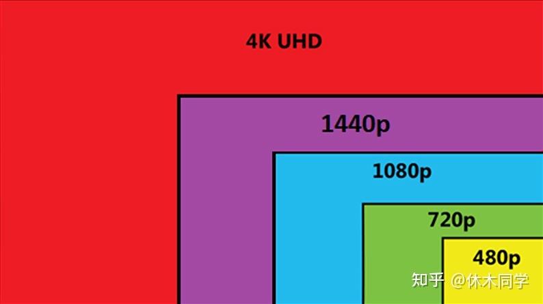ps5所有型号一览表图标