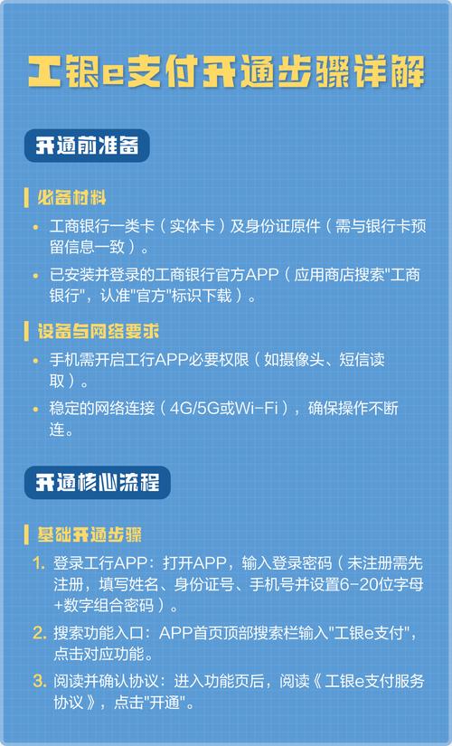 手机开通工银e支付的方法图标