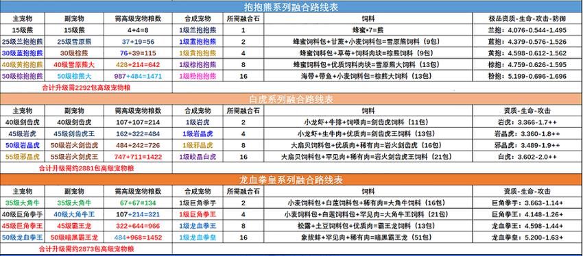 6阶坐骑融合图标