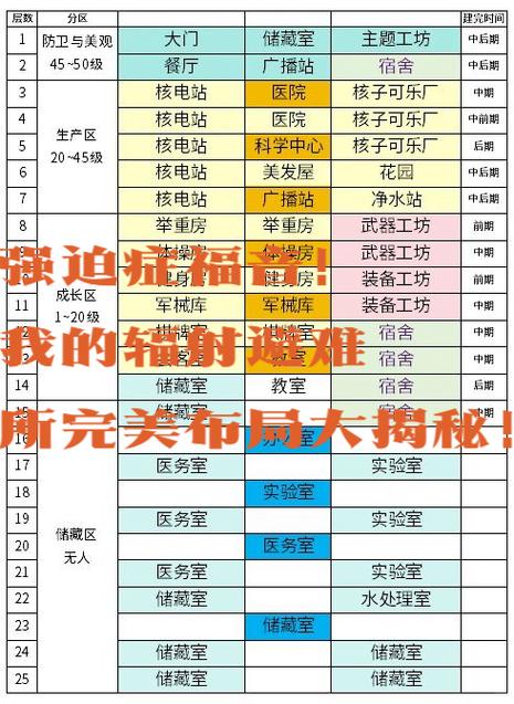 辐射避难所最佳开局截图