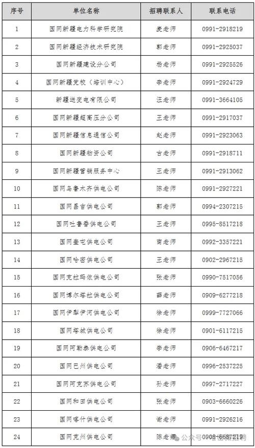 哈密招聘信息最新招聘信息图标