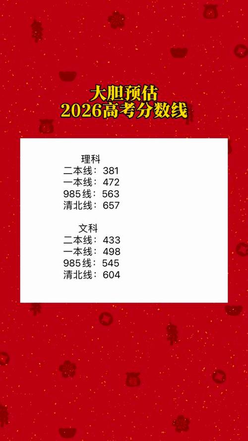 2026普高最低分数线图标