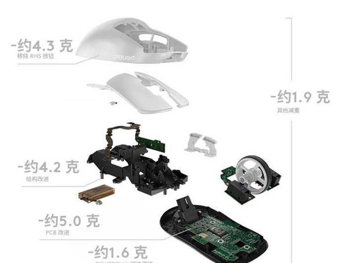 gpw一代和二代外观区别图标